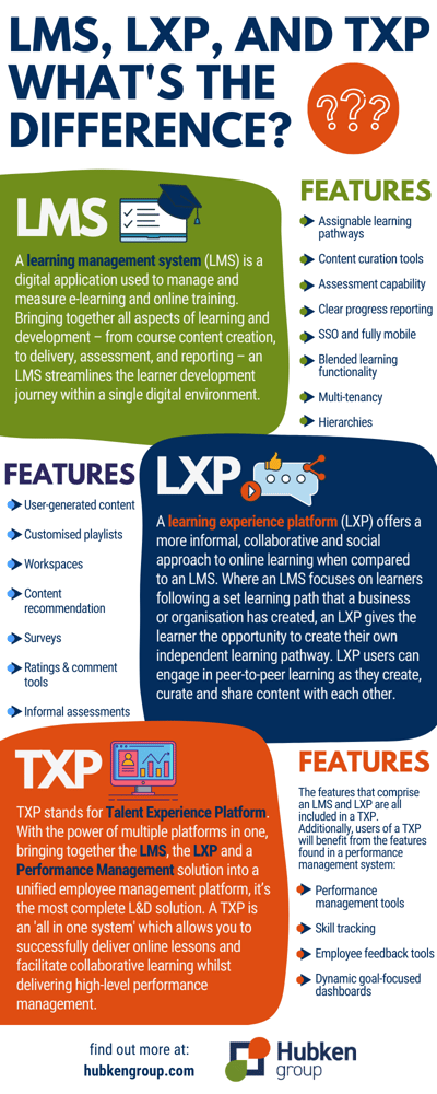 Infographic: LMS, LXP and TXP - What's the difference?