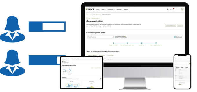 Totara Perform: Time for informal performance management?