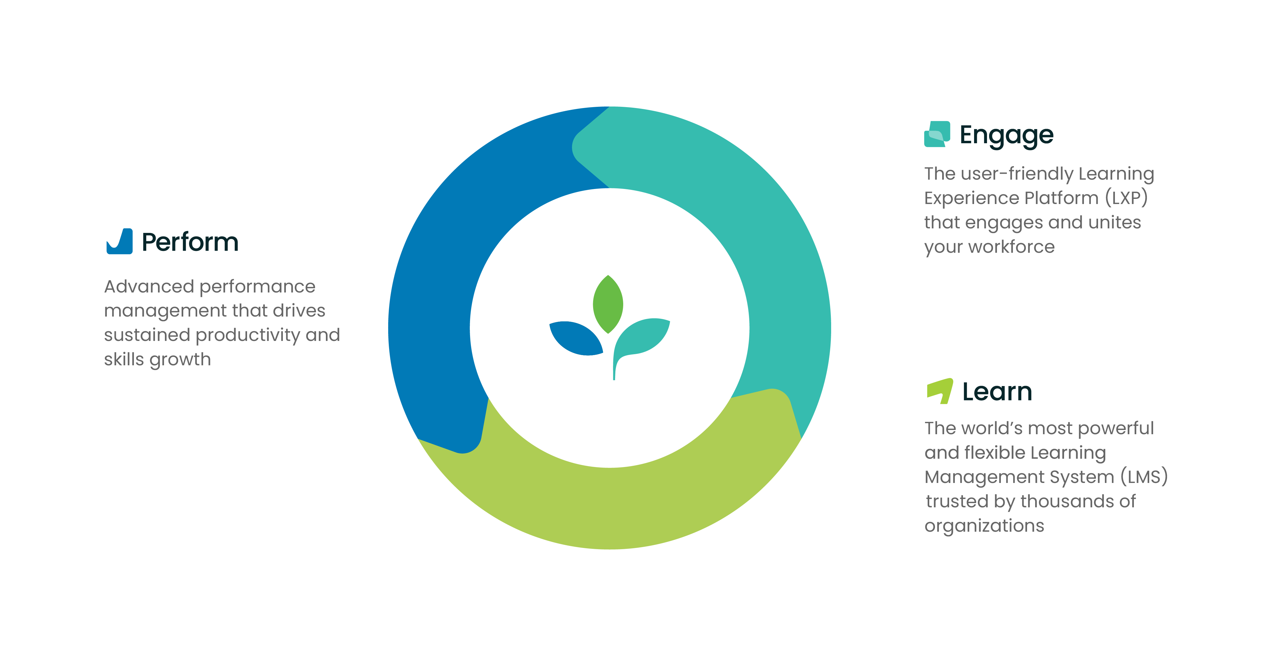 TXP - the all-in-one e-learning solution that's replacing the LMS