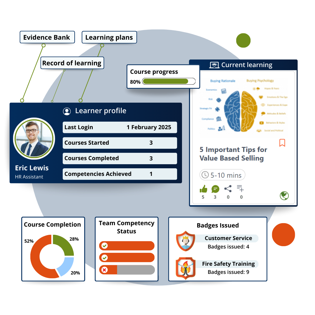 Totara Learn LMS: A Powerful LMS From UK's Leading Totara Partner