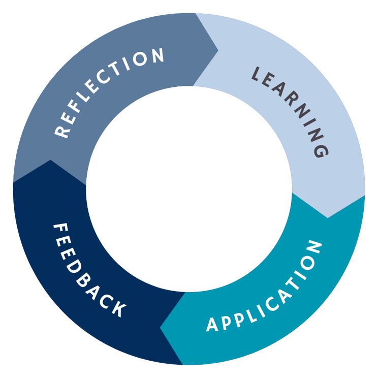 What is a learning loop? The ultimate guide